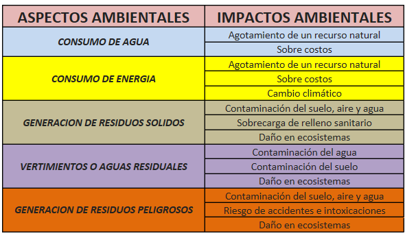 medio ambiente