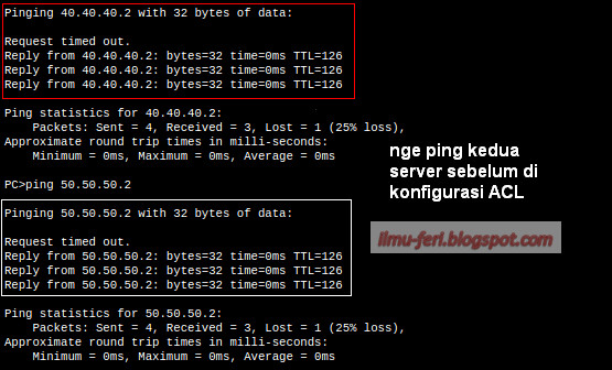 4.4 Pengertian, cara Konfigurasi Standard Access List Menggunakan Cisco ...
