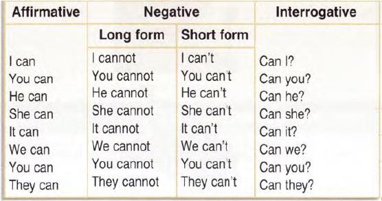 NB1 EOI CT MAY: CAN CAN'T