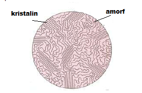 Polimer dan Hubungannya dengan serat Sintetik | Weaving and Silk
