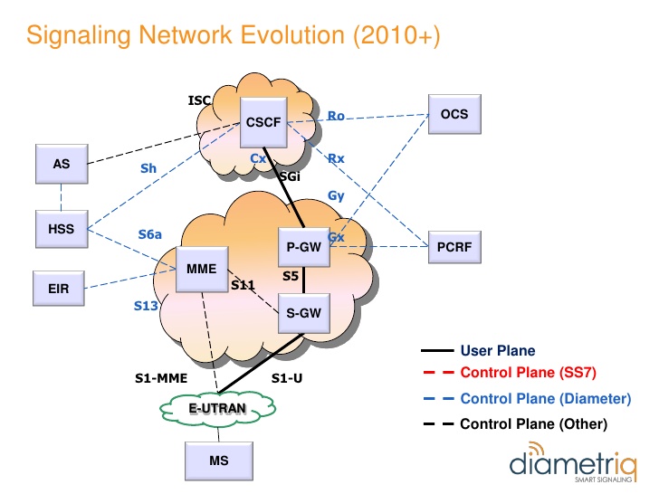 TELECOM10 : คำศัพท์โทรคมนาคม: DSC