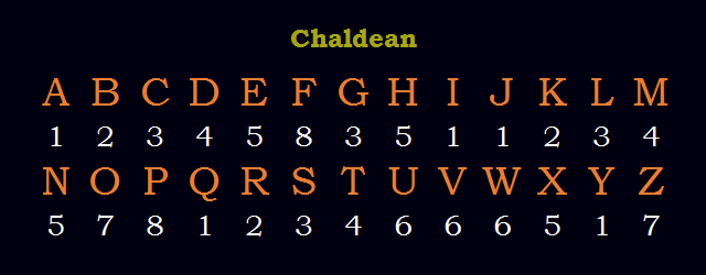 lift the veil from your eyes: Ciphers, November 11, 2017