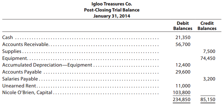 Accounting Q and A: EX 4-19 Post-closing trial balance