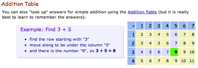 Through God´s Mind: ADDITION