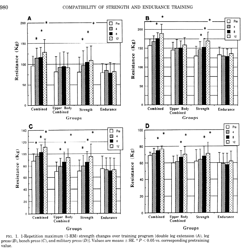 Quazmoz IT and Health: High Intensity Strength vs. Endurance Training