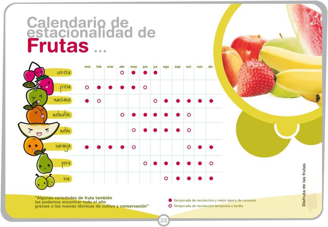 CEIP Maestro Carlos Soler: CALENDARIO DE FRUTAS