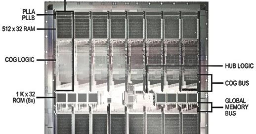 BIG BRAIN TECHNOLOGIES: Ultimate List of Propeller Languages