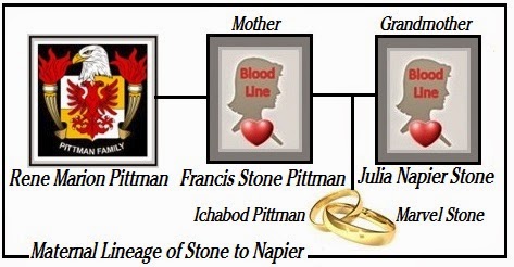Tracks of My Georgia Ancestors: Rene's Maternal Lineage to NAPIER ...