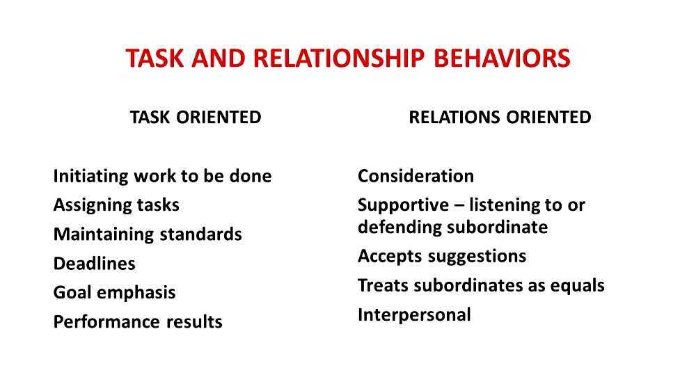 Task-oriented and relationship-oriented leadership