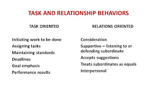 Task-oriented and relationship-oriented leadership