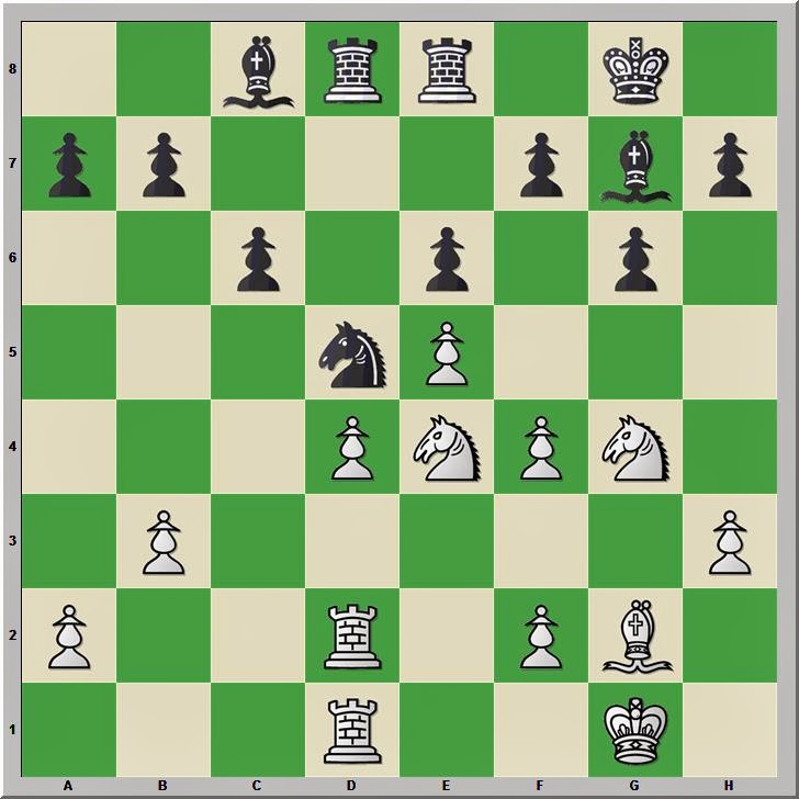 Chess Skills: January 2014