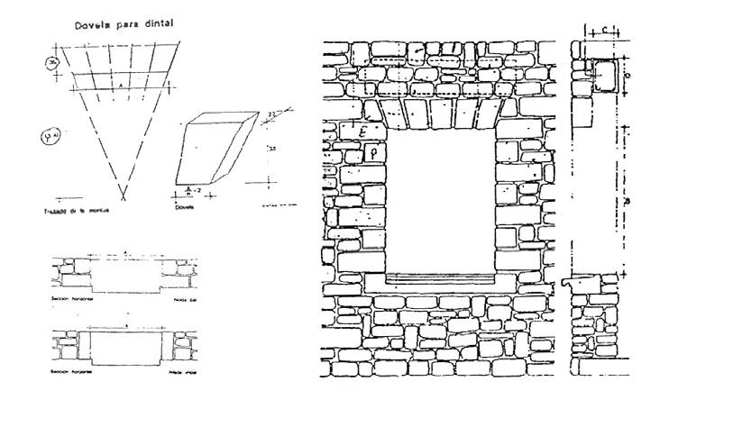 Todo sobre Construcción: Sillería