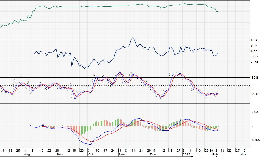 My Prediction Stock Market: SENDAI, MBSB AND PMETAL