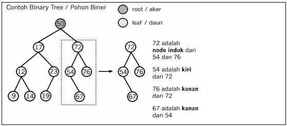 Pertemuan 4 - Tree Structure - 2101711122 - Bela Kristianti