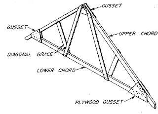 ABOUT TRUSS - Civil Engineering Hack