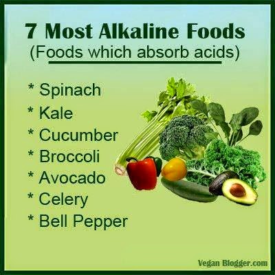 Seven Most Alkaline Foods