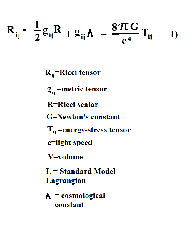 GM Jackson Physics and Mathematics: Adding Gravity to the Standard ...