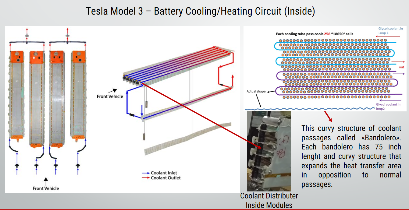 Caner Ezeroğlu: Tesla Model 3 & Model S Thermal Management Systems