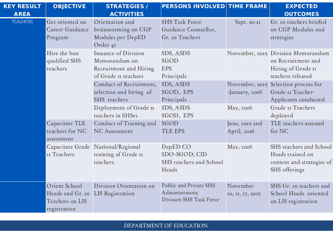 November 2015 - Senior High School Philippines