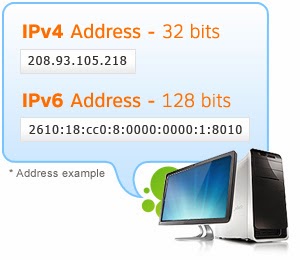 Mengenal IPv6 dan IPv4 | Halte E-Book