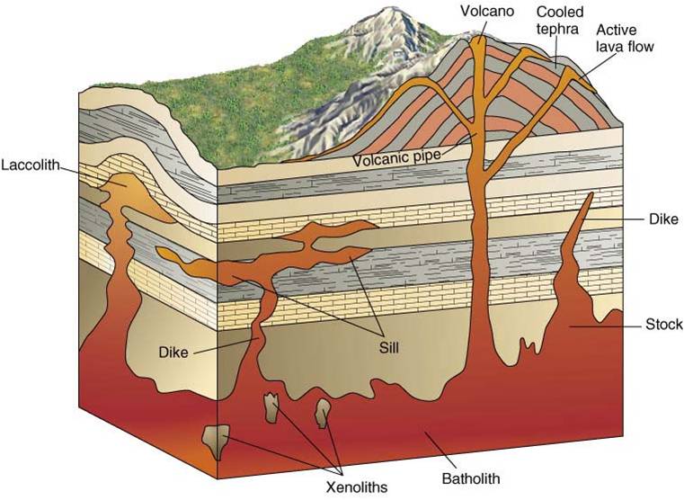 Geology For Life: Deskripsi Batuan Beku ( Igneous Rock )