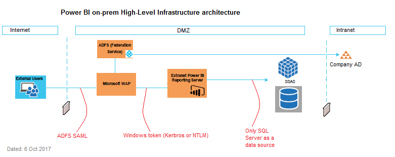 Radimaging Ltd - Paul Beck's Technical Working Notes for Microsoft ...