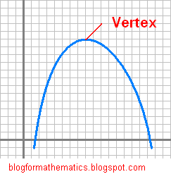 The Math Blog: Vertex form of a quadratic equation