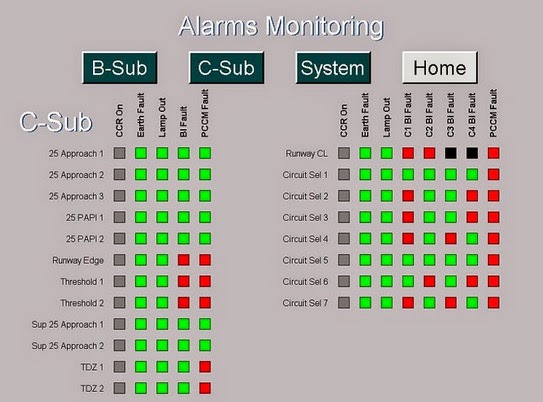 ACC - Helping You With Your Automation Control Task: Creating More Than ...