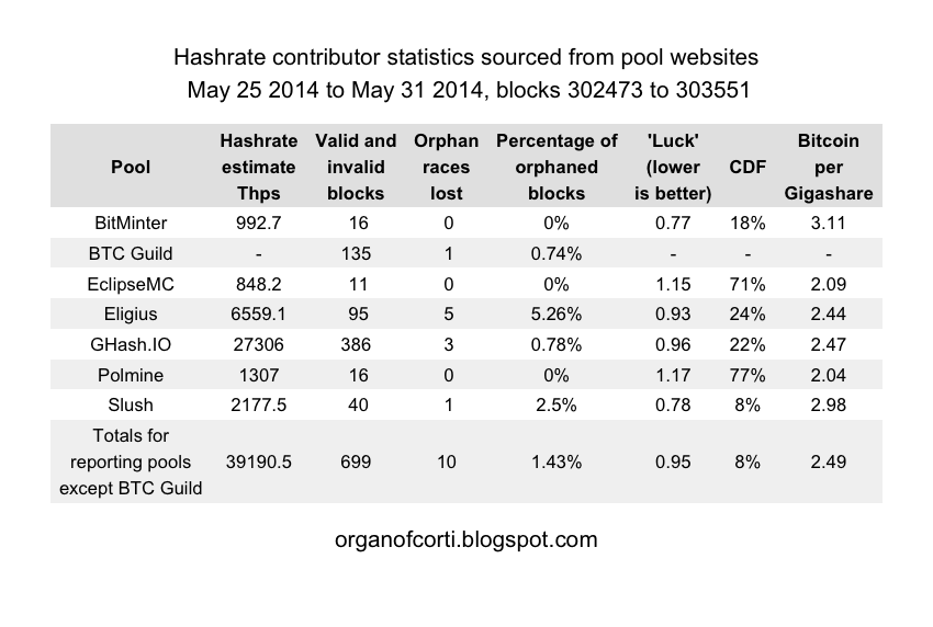 GHash.IO & double spending : r/Bitcoin