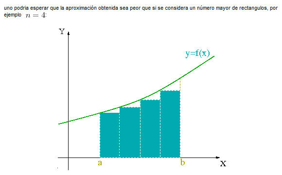 CALCULO INTEGRAL: 3.1.1 Área bajo la gráfica de una función