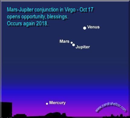 Sandra Helton: Great Alignment of Mars-Jupiter