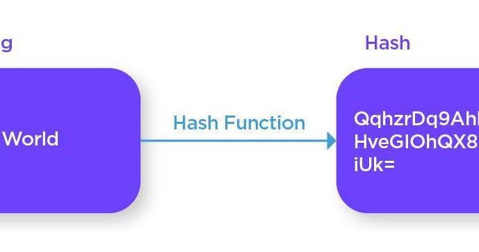 Digital Forensics Examiner: Digital Forensics: ค่าแฮช (hash value)