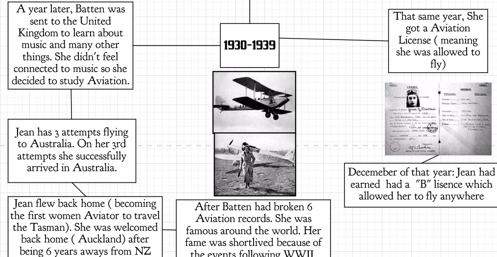 Leo: Jean Batten Timeline: