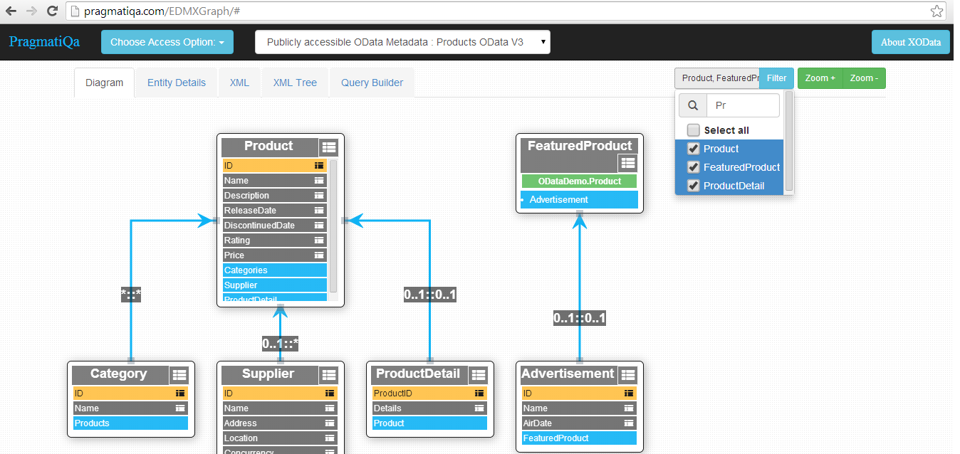 How to visualize & explore any OData Service online? : XOData Connect ...