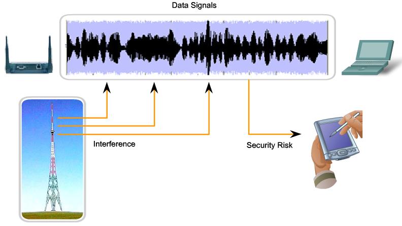 IT Cebu Administrator: OSI Physical Layer