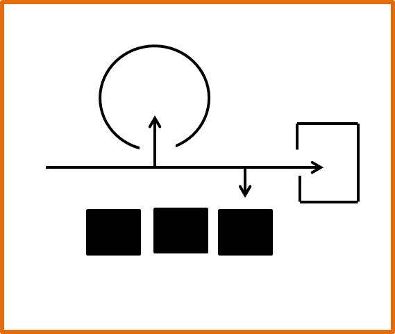 Design Simply: Circulation