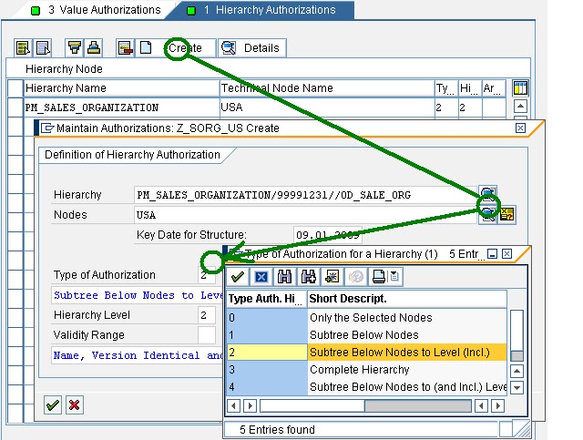 Sap Security Tutorial Sap Bi 7 0 Authorization Concept