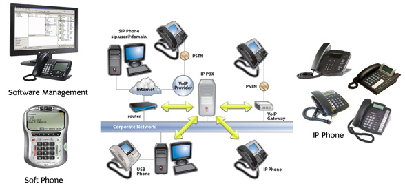 TELECOM10 : คำศัพท์โทรคมนาคม: VoIP