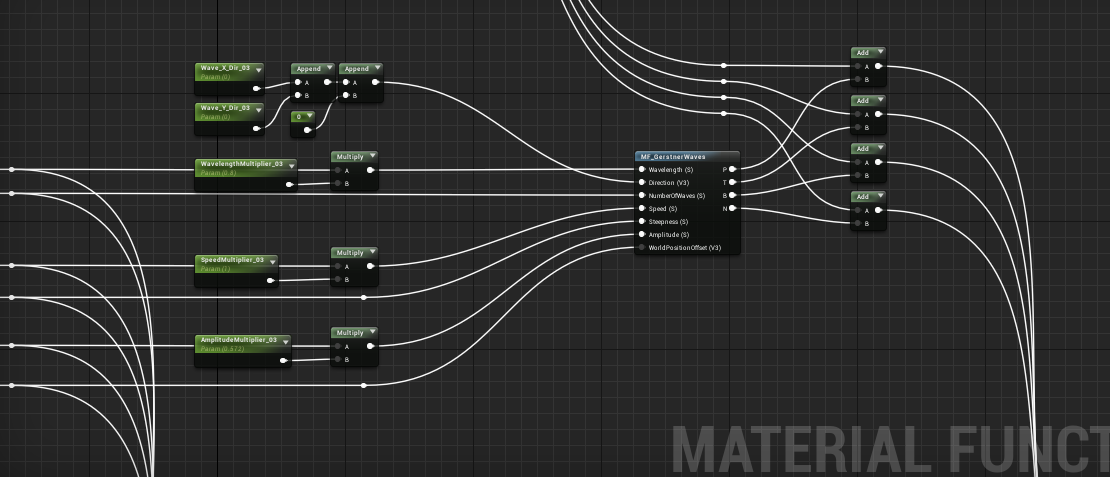 Water - Gerstner Waves and visuals