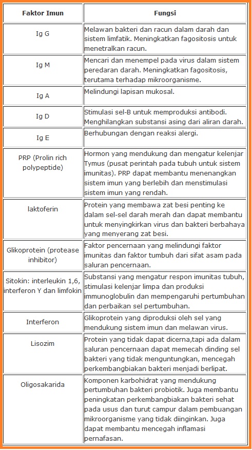 BIOLOGI GONZAGA: IMMUNOLOGI