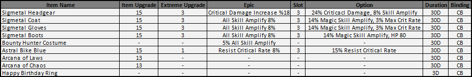 July Events and Promos [Force Gunner Edition]