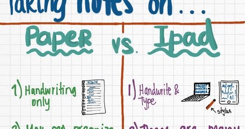 Teacher Neidinha Franca: Taking notes on Paper vs. iPad