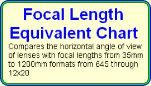 - PHOTO CAMERA TIPS -: Large camera lens comparison chart