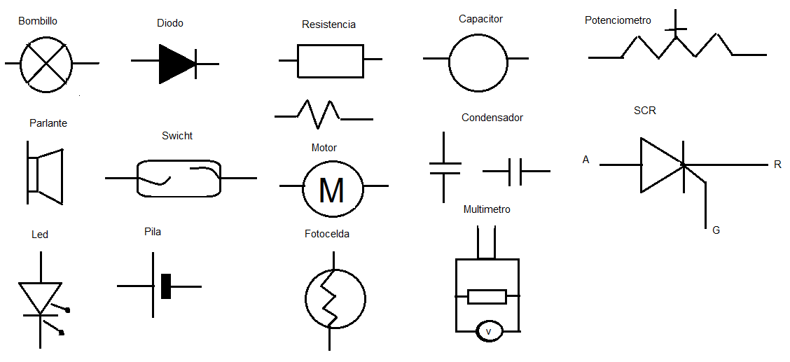 SÍMBOLOS, MATERIALES | Electronica Digital