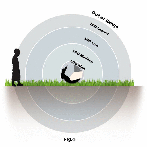 Beq's techy blog: For LOD's sake stop!