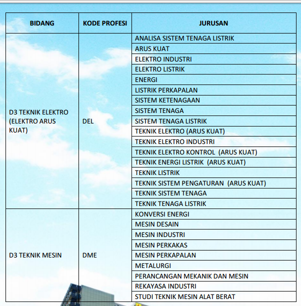 Rekrutmen Reguler Pln Indonesia Power D3 Tahap I Tahun 2020 Registrasi ... Rekrutmen Reguler Pln Indonesia Power D3 Tahap I Tahun 2020 Registrasi ...