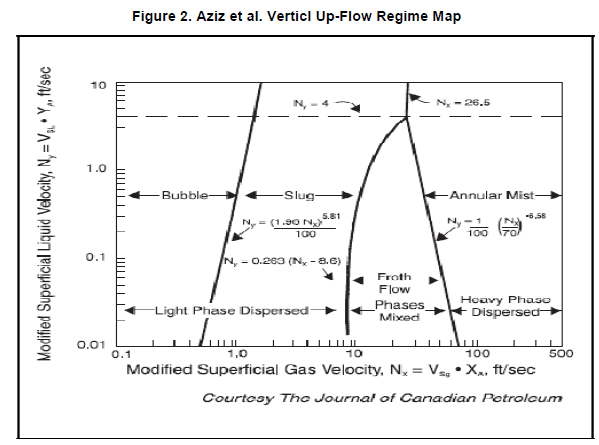 Process Engineer: Engineering Design: Line Sizing - Design Basis (1)