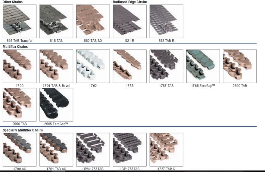 MENJUAL TABLE TOP CHAIN DAN OMEGA COUPLING MERK REXNORD BERBAGAI TYPE ...