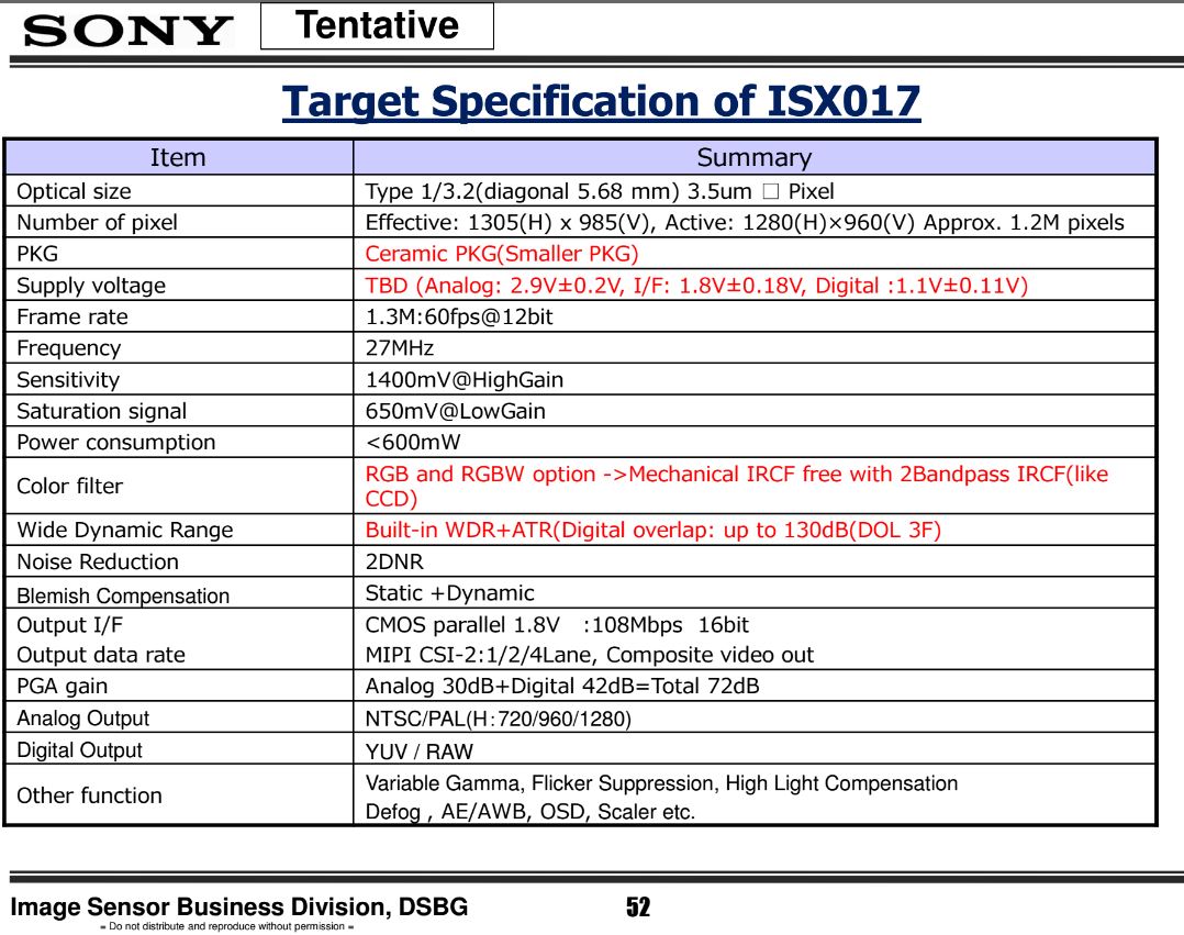 Image Sensors World: Color Night Vision with Sony ISX017
