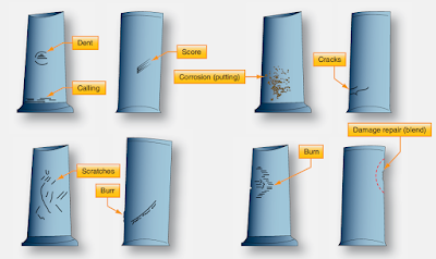 Aircraft Turbine Engine Compressor Section Maintenance | Aircraft Systems